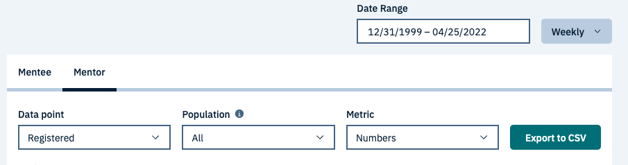 Dashboard Page - Program Intelligence Chart – Mentor Collective