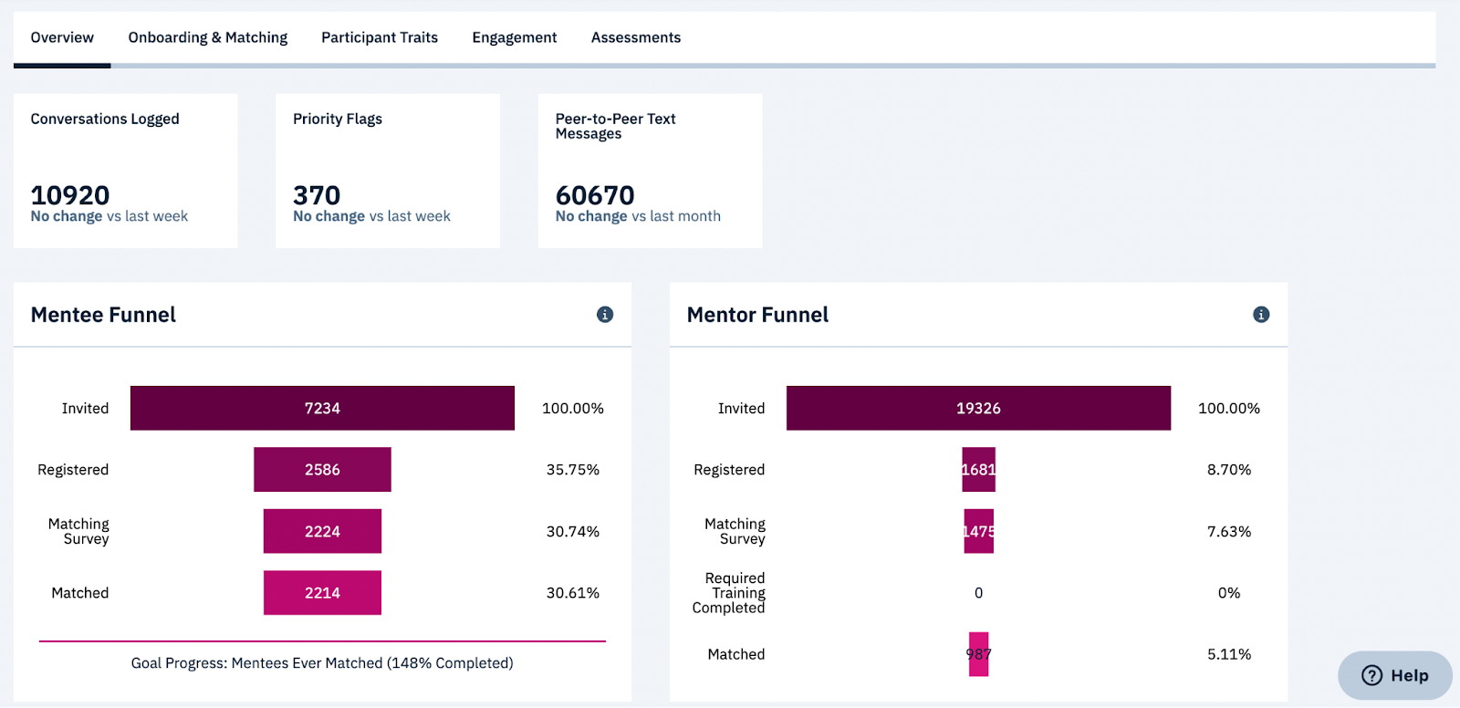 Dashboard Page - Overview Tab – Mentor Collective