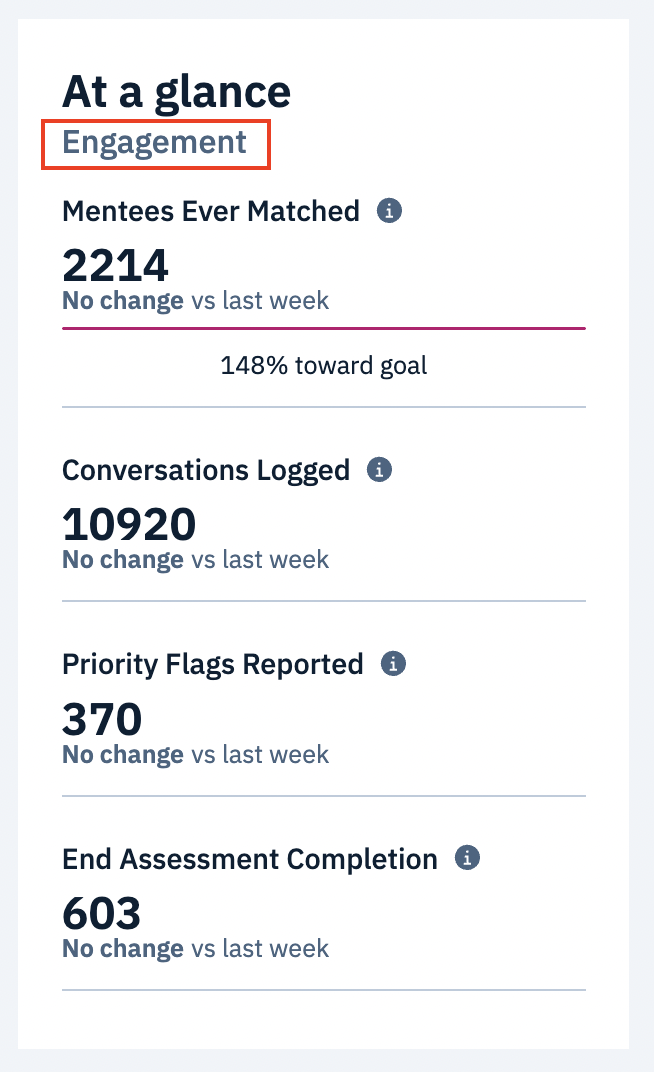 Dashboard Page - At a Glance Panel – Mentor Collective