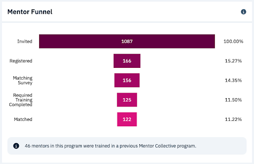 September 2023 Product Update | Enhanced Visibility into Mentor ...