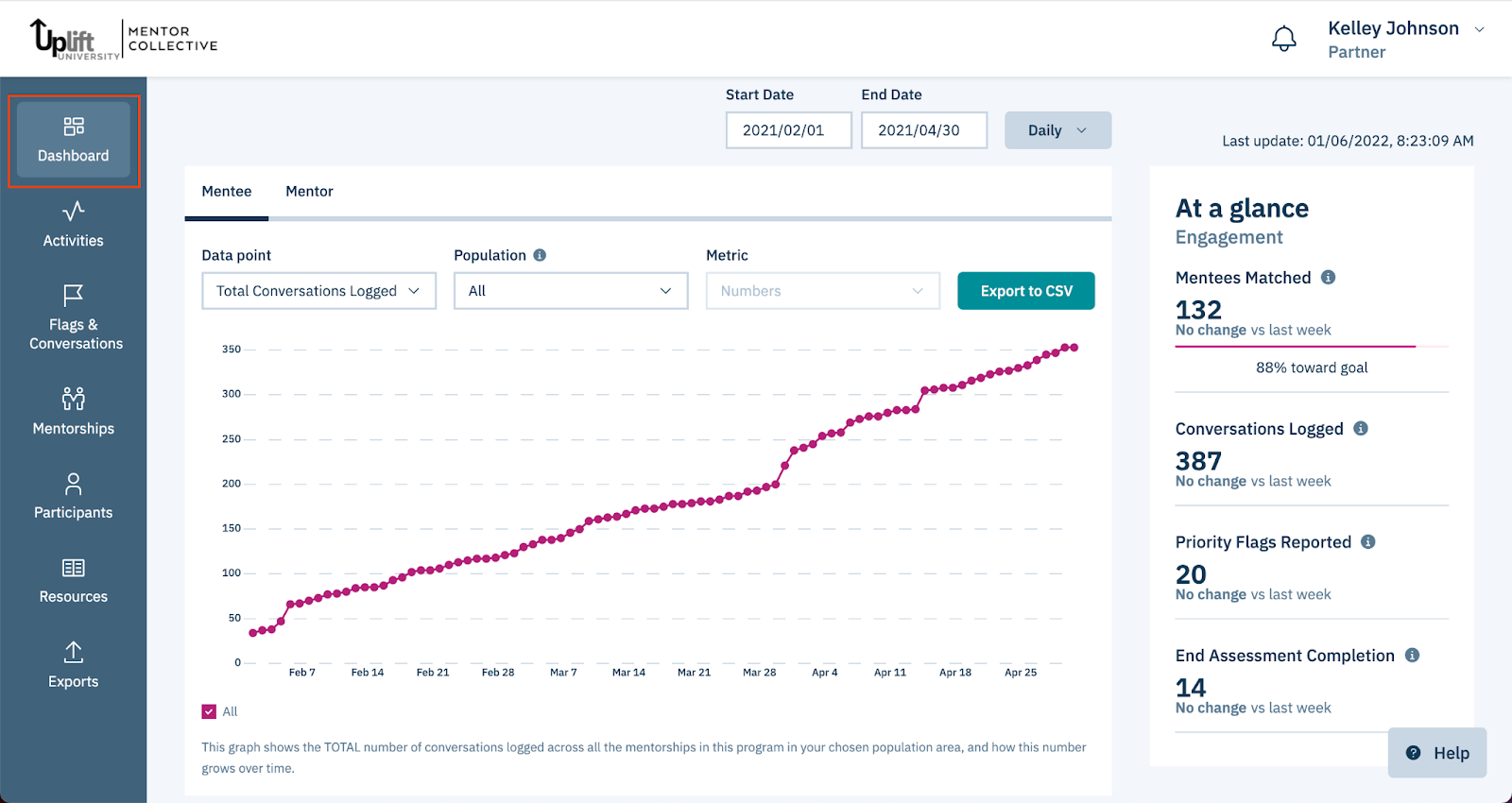 Partner Dashboard: Dashboard Page – Mentor Collective