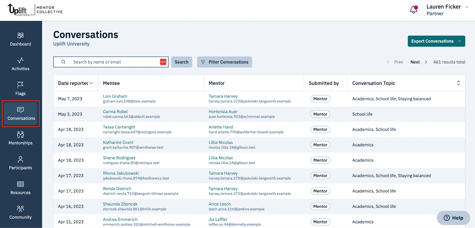 Partner Dashboard: Conversations Page – Mentor Collective