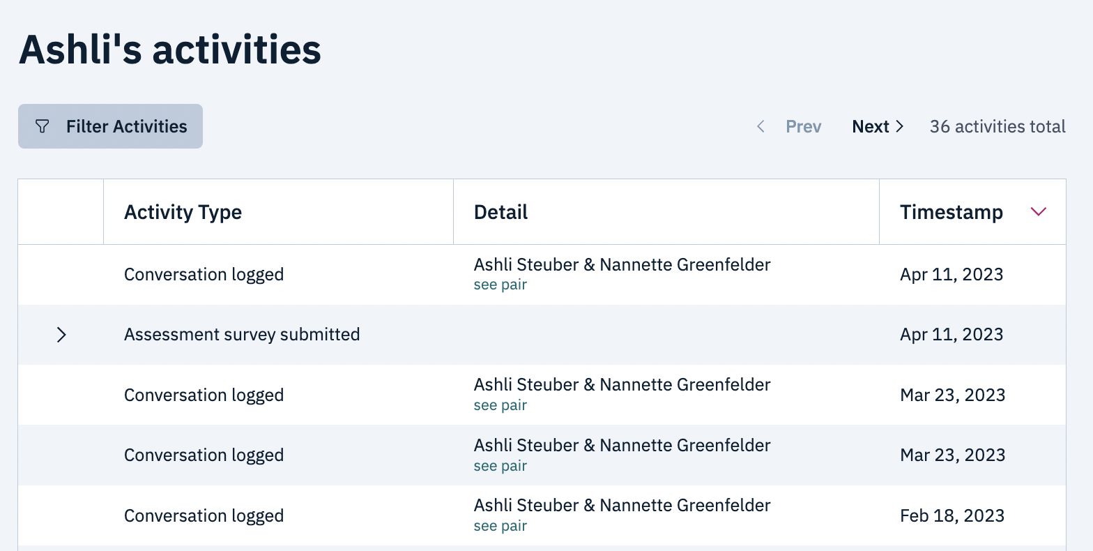 Partner Dashboard: Participant Profile Page – Mentor Collective