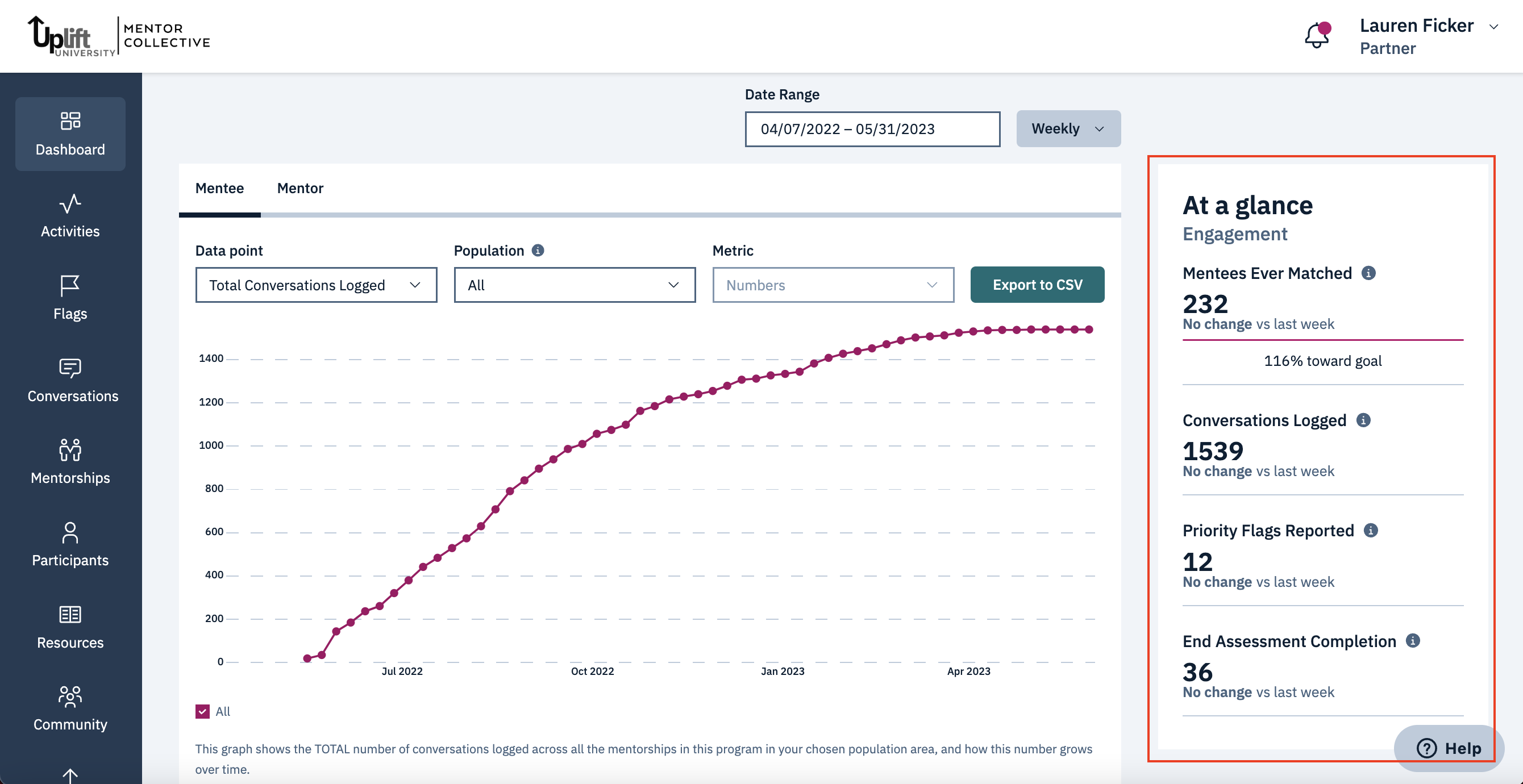 Dashboard Page - At a Glance Panel – Mentor Collective