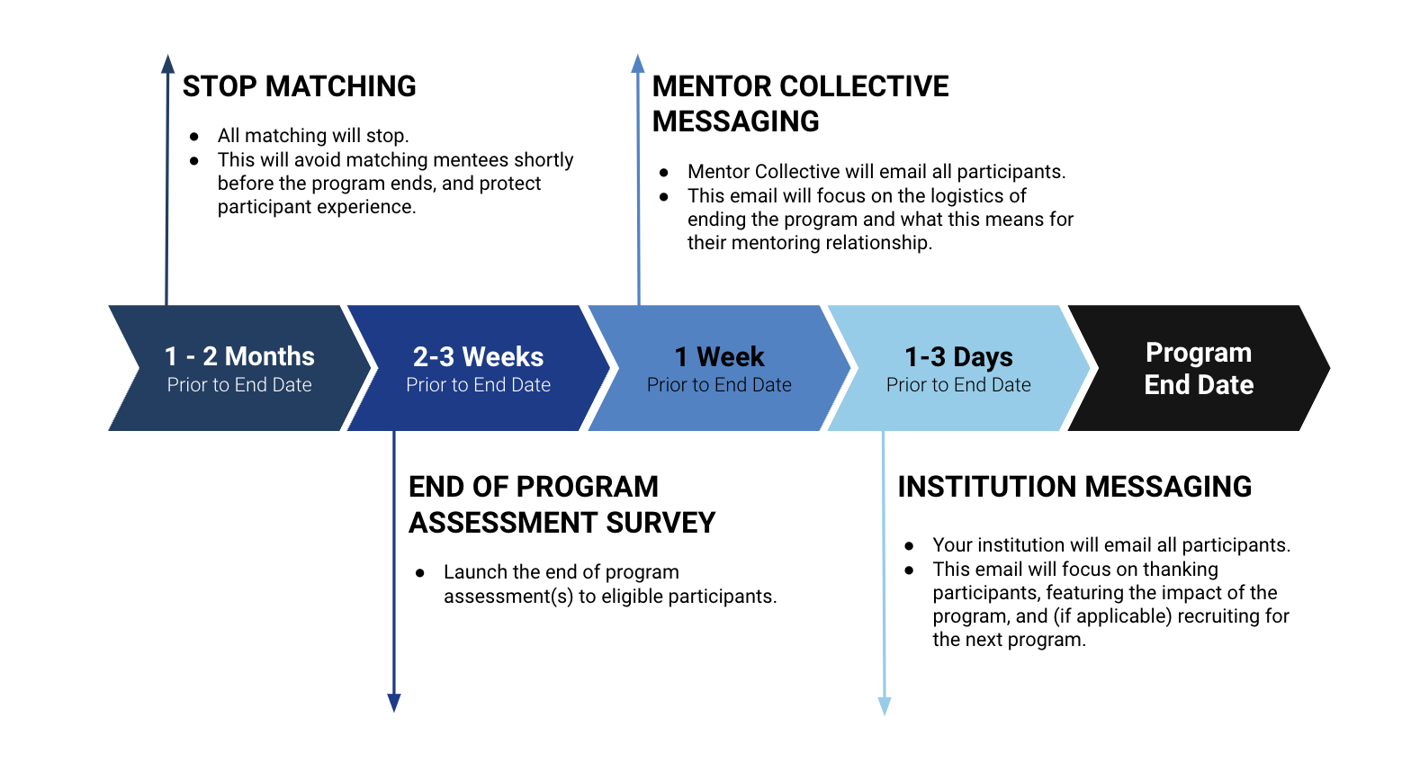 Wrapping Up Your Program & Transitioning to Next Year – Mentor Collective