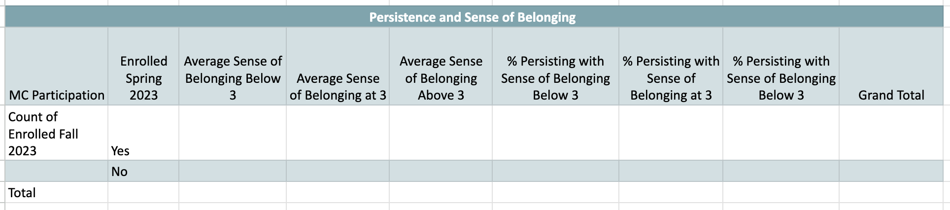 Exploring Your Sense of Belonging Data – Mentor Collective